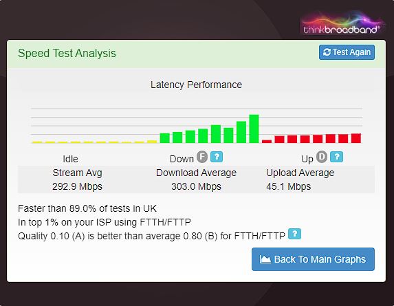 anything I can do to decrease bufferbloat? :: Fibre Broadband :: think ...